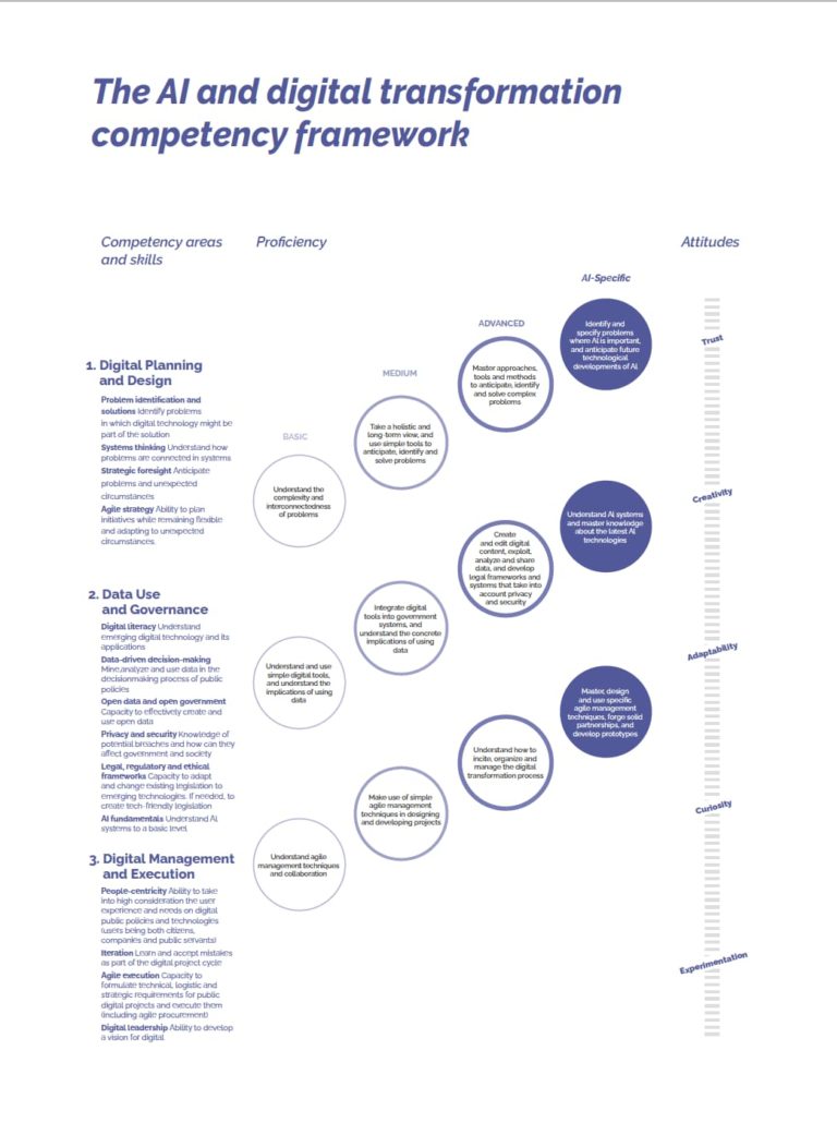 Working Group on AI Capacity Building - Broadband Commission